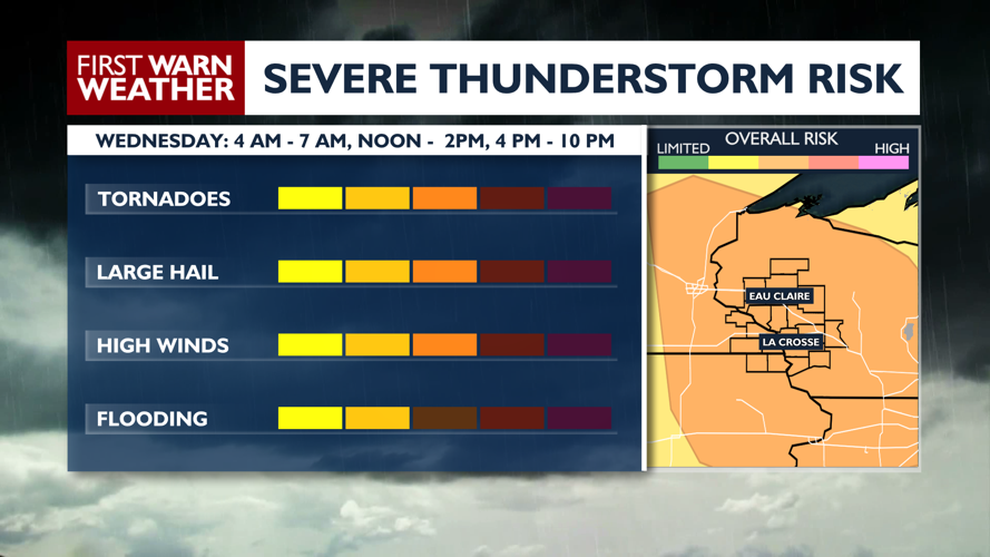 Morning storms wrap up with additional severe weather this afternoon ...