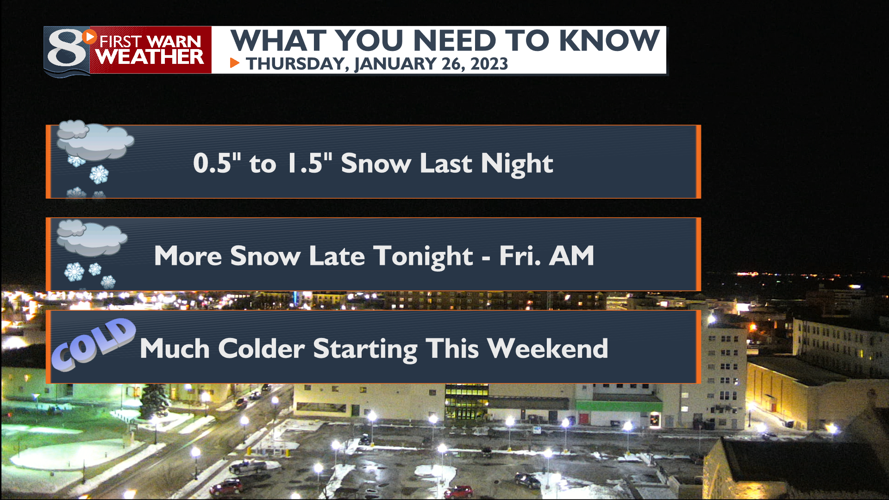 Another Round of Light Snow Late Tonight into Friday Morning | Forecast | news8000.com