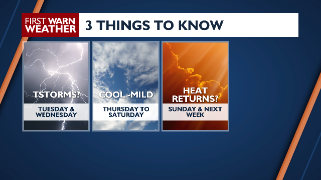 Quiet and cool AM Tuesday before late day showers and storms return ...