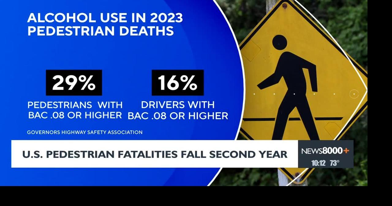 U.S. pedestrian fatalities fall for second year | News | news8000.com