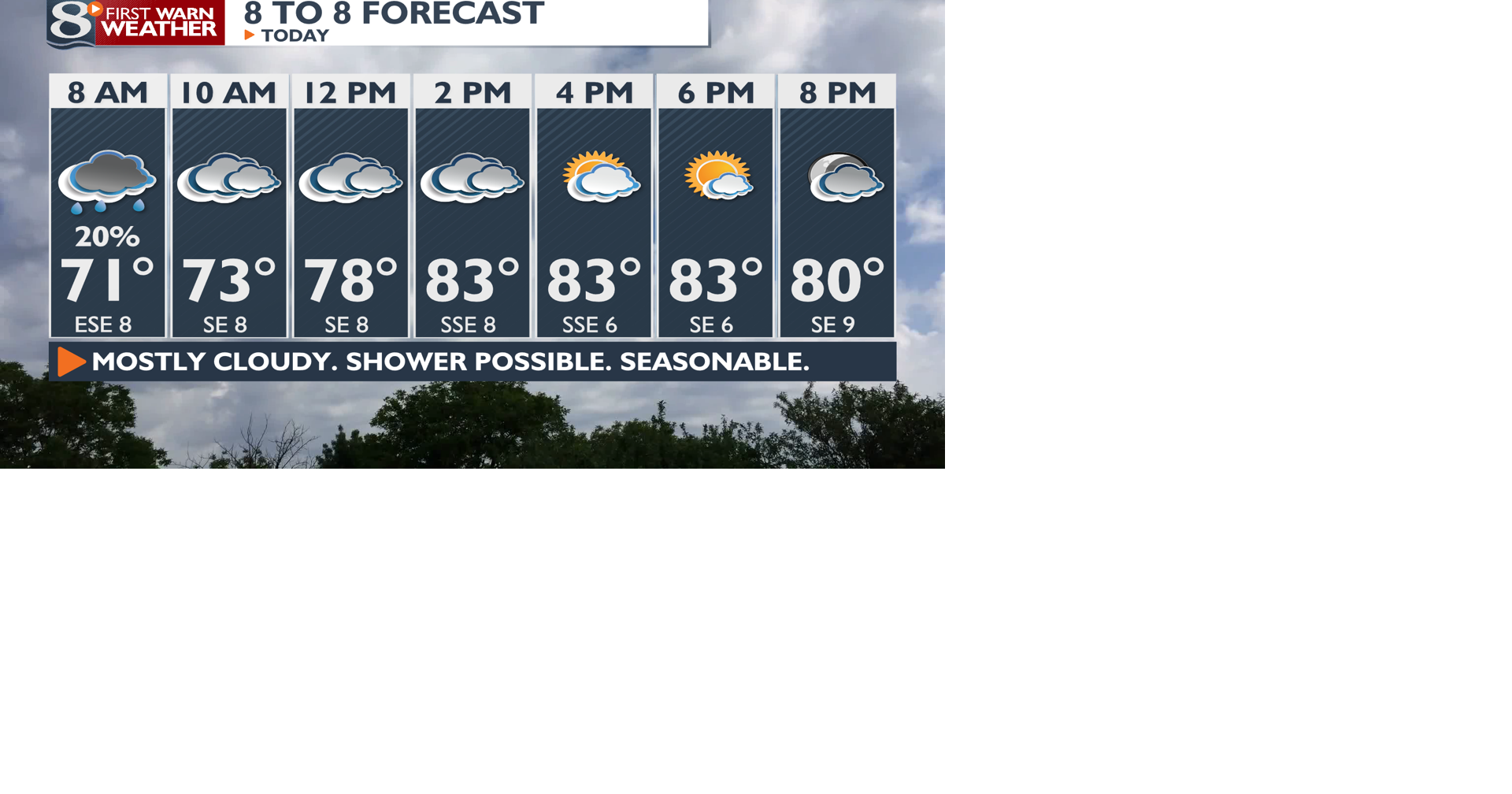 Mainly Cloudy & Seasonable Today. Turning Hot Tomorrow | Forecast ...