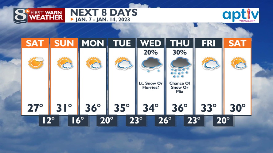 Partly Cloudy & Cold Tonight with a Full Moon -Bill Graul | Forecast ...