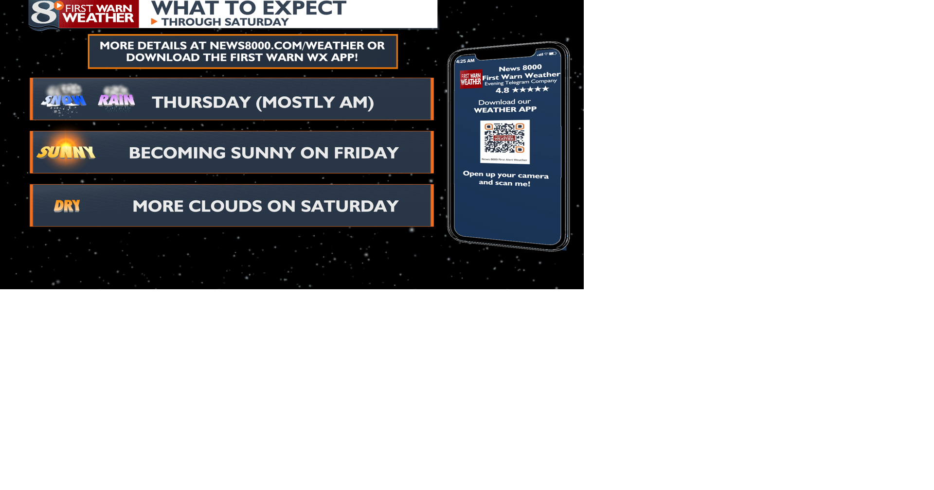 What To Expect | | news8000.com