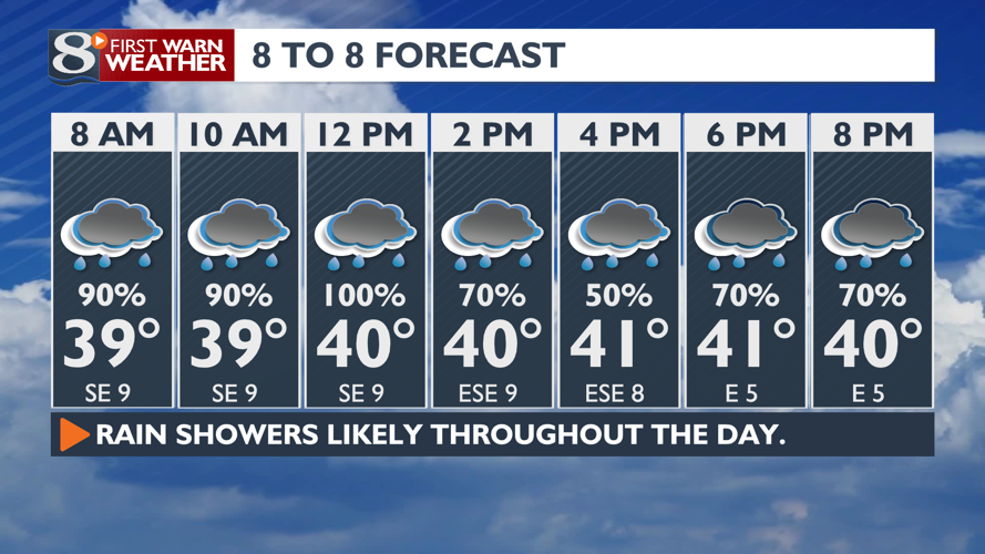 FIRST WARN FORECAST: Rain Likely Today -Derek Sibley | | news8000.com