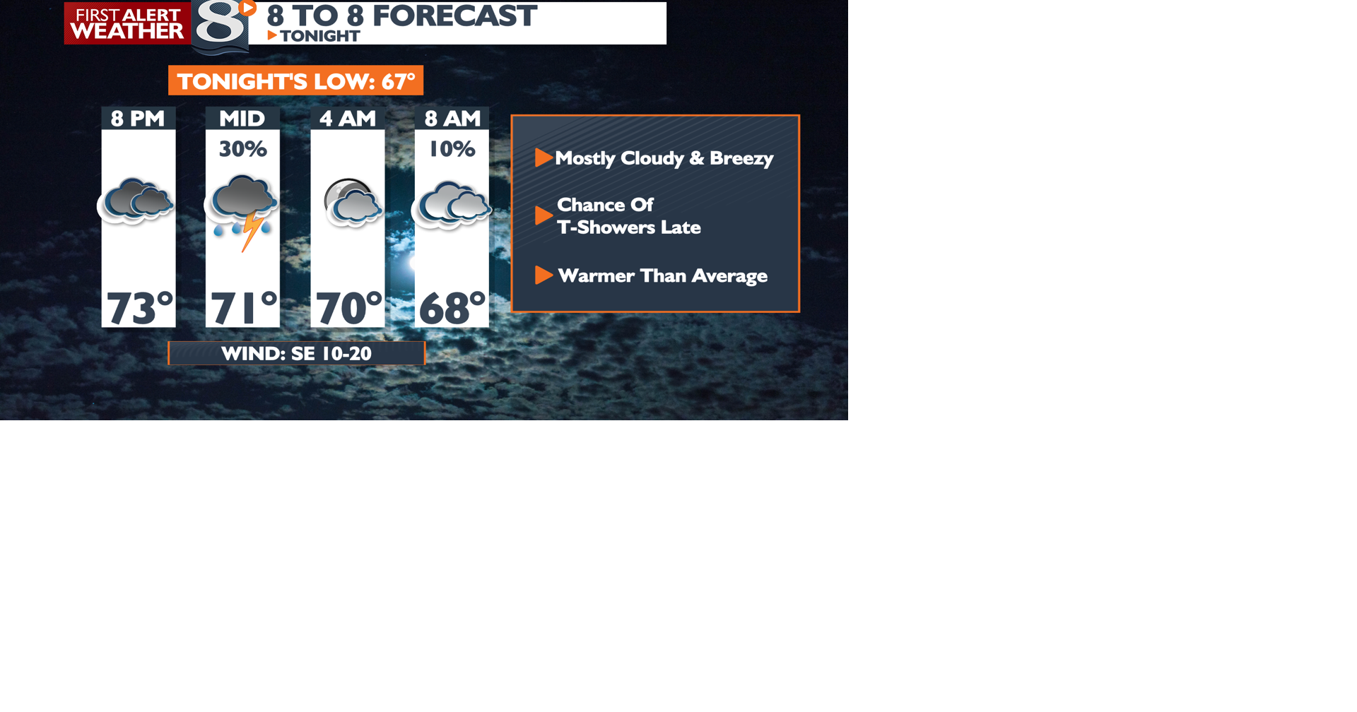 Showers Possible Tonight, Still Mild Tomorrow -Isabella Hulsizer ...