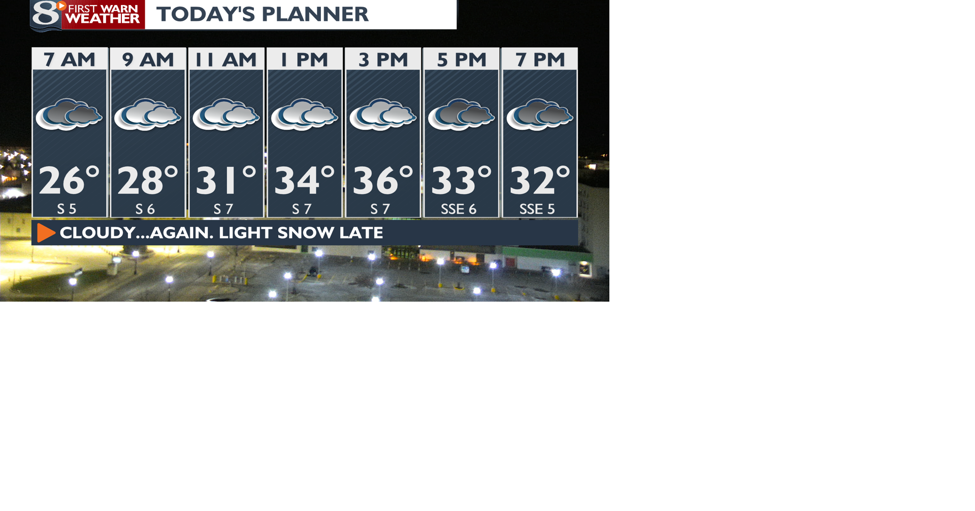 Cloudy Today. Light Snow Chance(s) Soon. | Forecast | news8000.com