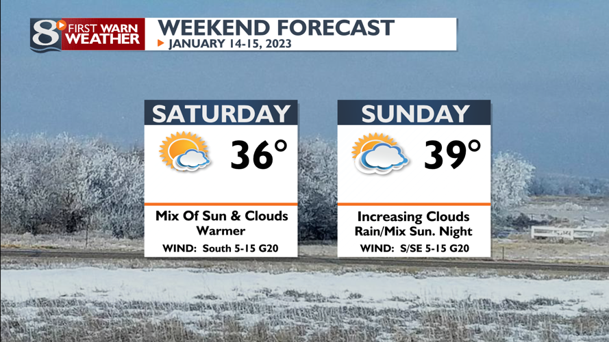 Dry & Warmer This Weekend -Bill Graul | Forecast | news8000.com