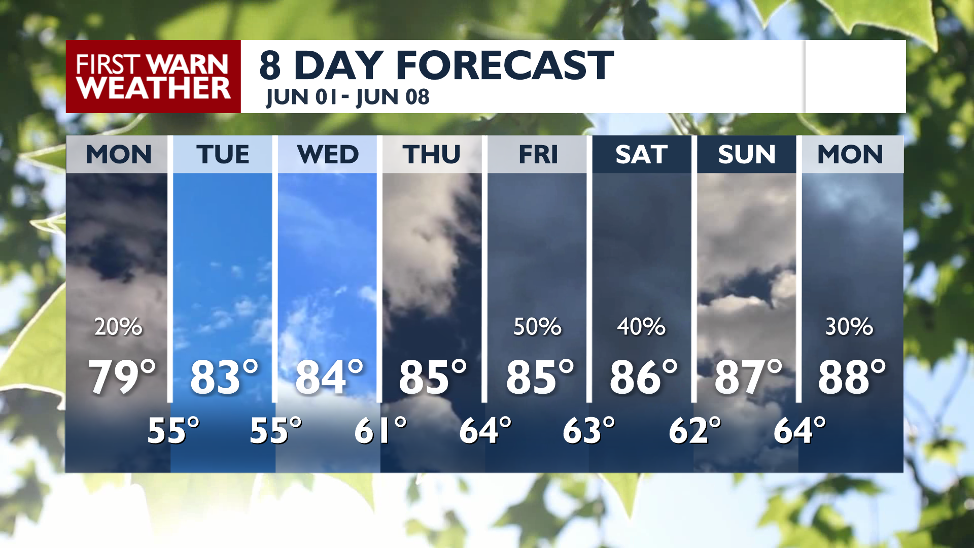 Light showers possible tonight through Monday with more sushine on ...
