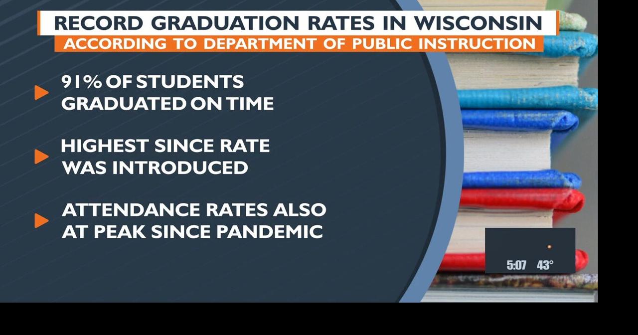 Record graduation rates in Wisconsin | News | news8000.com