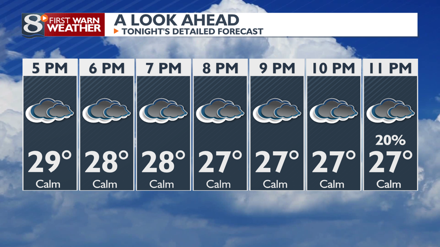 FIRST WARN FORECAST: Much cooler today. | Forecast | news8000.com