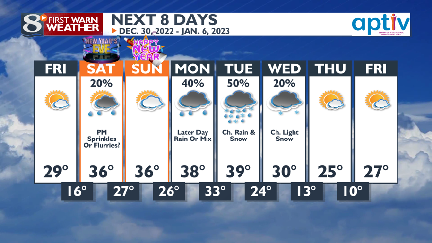 Low Clouds & Fog Tonight, Slight Chance of Light Precip in Spots -Bill ...