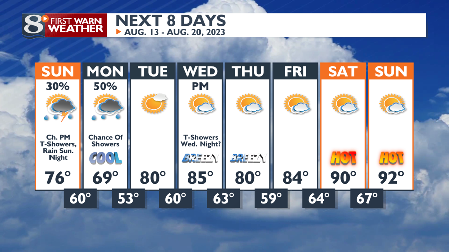 Chance Of Scattered Showers Today... Then Rain Likely Tonight ...