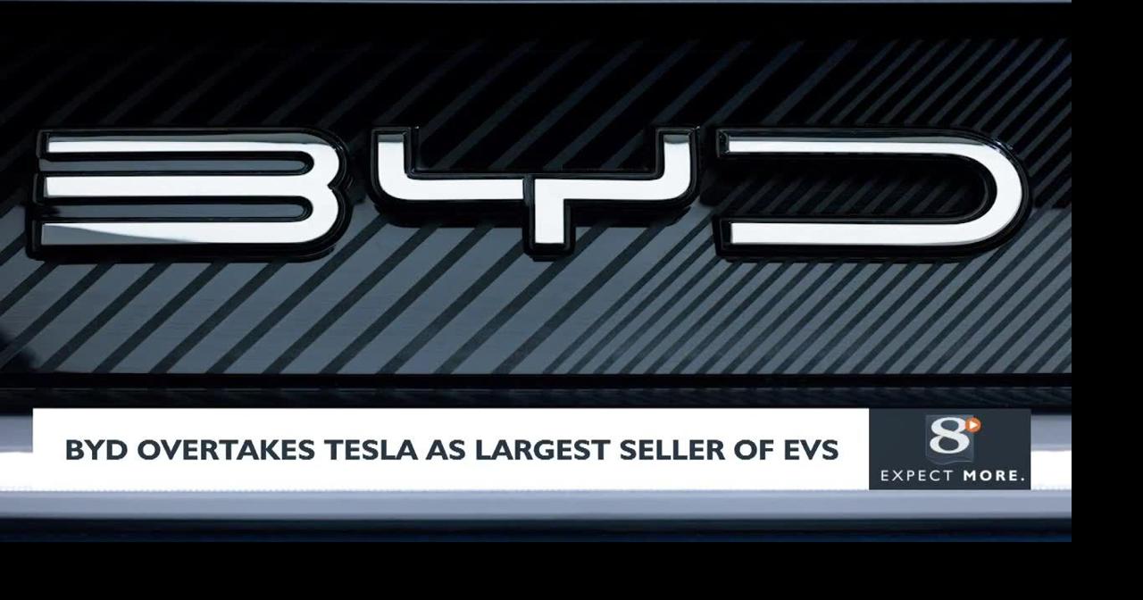 BYD Overtakes Tesla as Largest Seller of EV’s | News | news8000.com