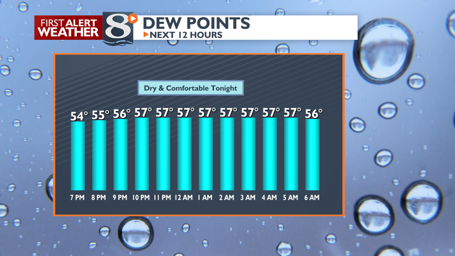 Clear & Comfy Tonight with Seasonable Temps -Bill Graul | Forecast ...
