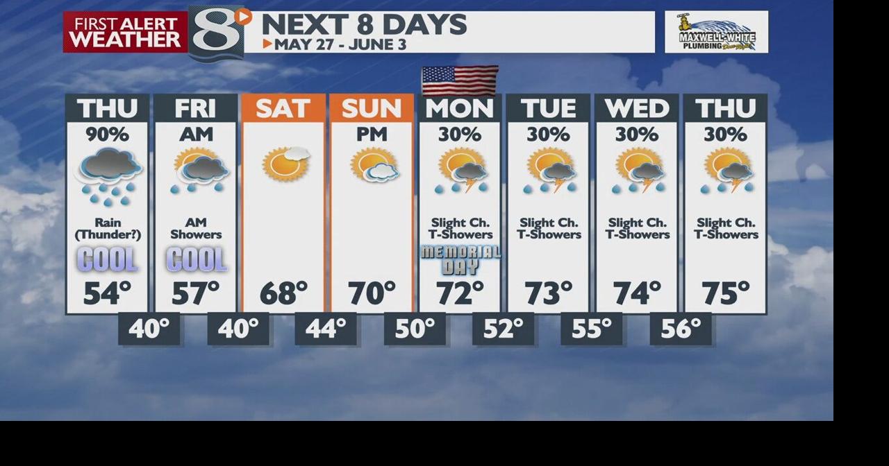 Cool & Comfortable Tonight With Increasing Clouds -Bill Graul ...