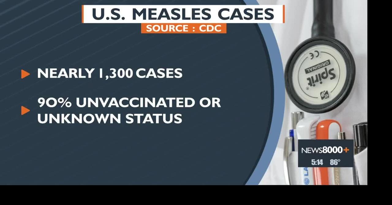 U.S. measles cases hit 30 year high | News | news8000.com