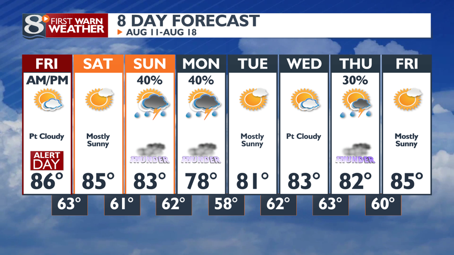 ALERT DAY: Wet Morning Conditions. Thunderstorms Possible this Evening ...