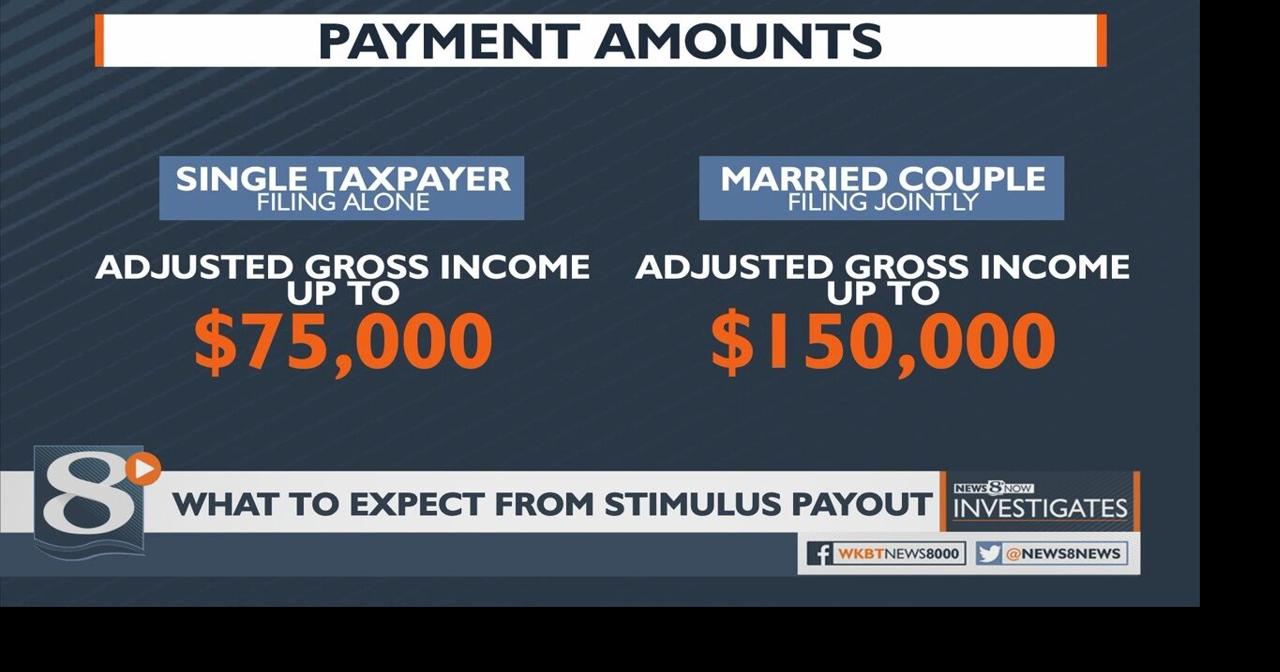 Your stimulus money: What to expect from a government payout ...