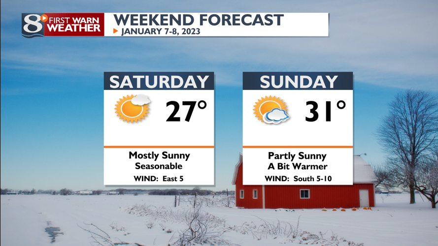 Partly Cloudy & Cold Tonight with a Full Moon -Bill Graul | Forecast ...