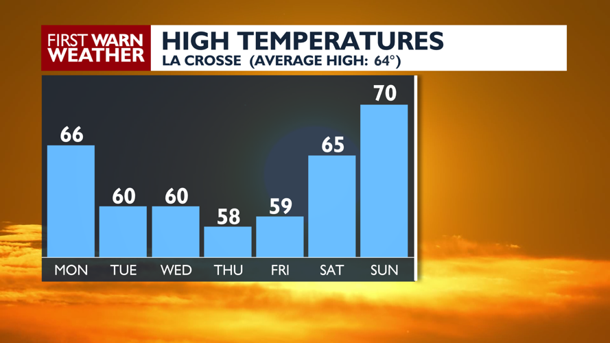 Monday morning showers turn to afternoon thunderstorms | Forecast ...