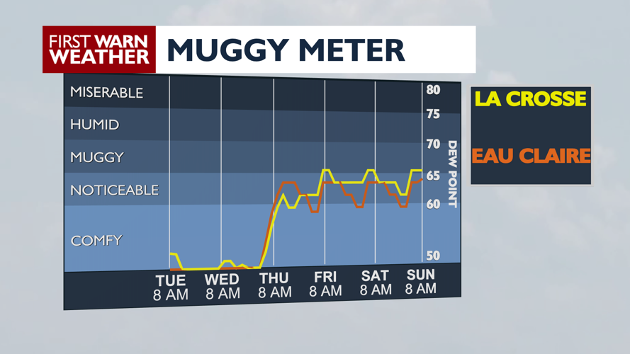 Quiet, fairly calm, and warm today, then showers and storms Thursday ...