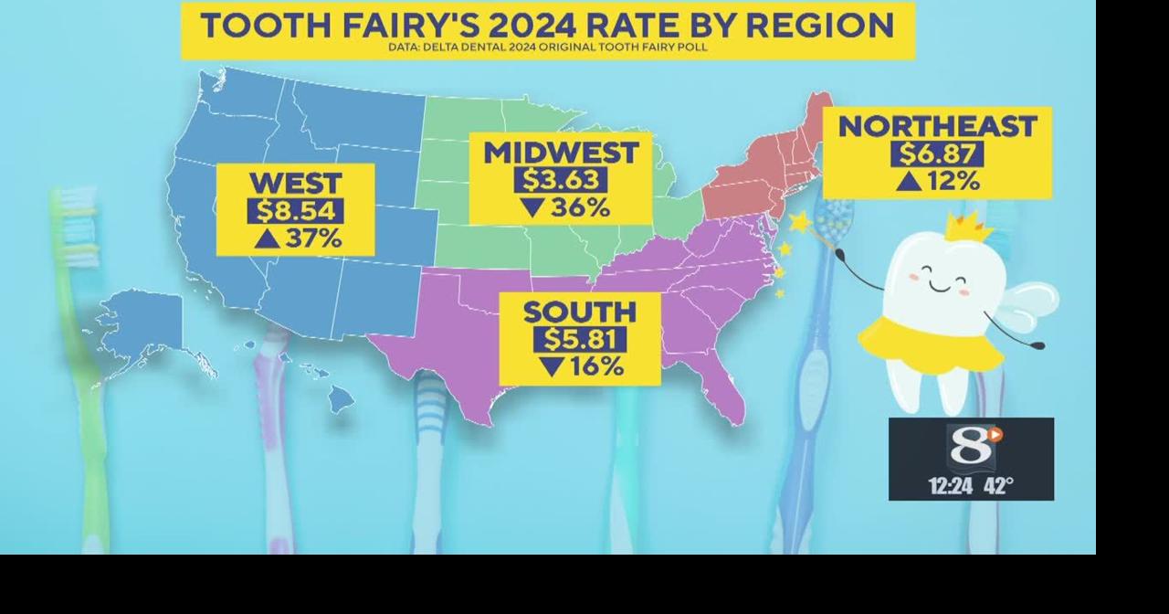 How much does the Tooth Fairy pay these days? | News | news8000.com