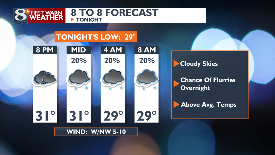 Chance of Flurries Overnight into Sunday AM... Tracking 3 Chances for ...