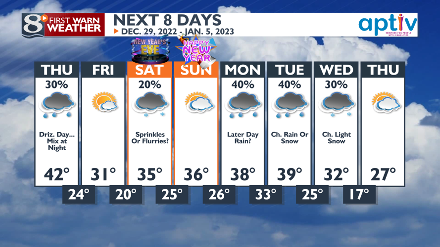 Slight Chance of Drizzle or Light Mix in Spots Tonight -Bill Graul ...