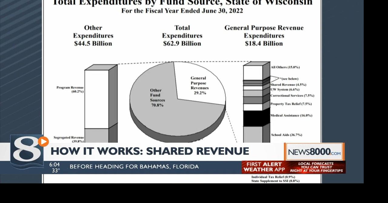 How It Works: Shared revenue’s dwindling figures strain municipality ...