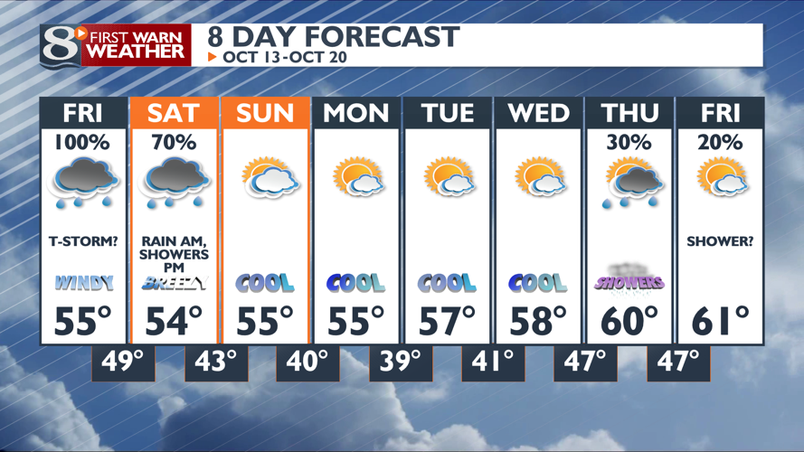 Windy and Wet Friday the 13th | | news8000.com