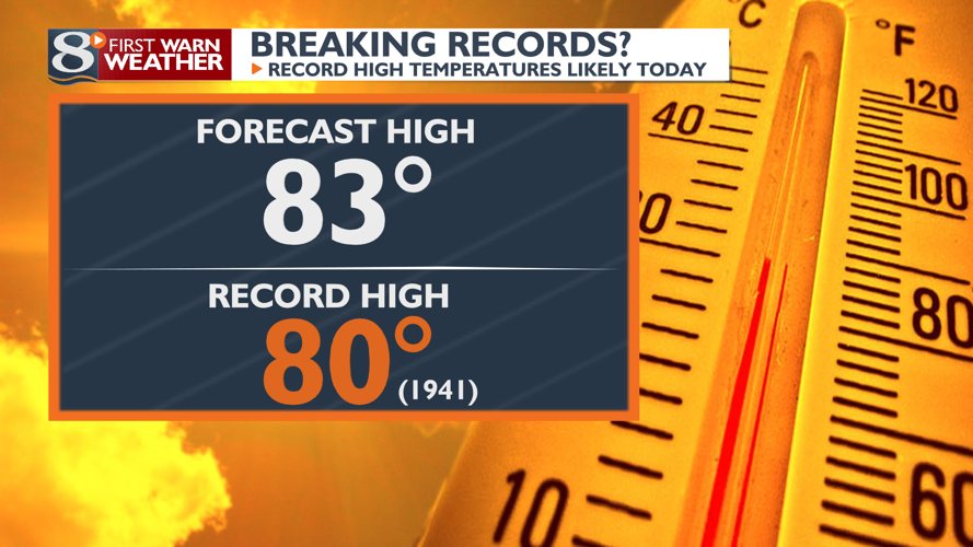 Another Sunny, Warm, and Dry Day | Forecast | news8000.com