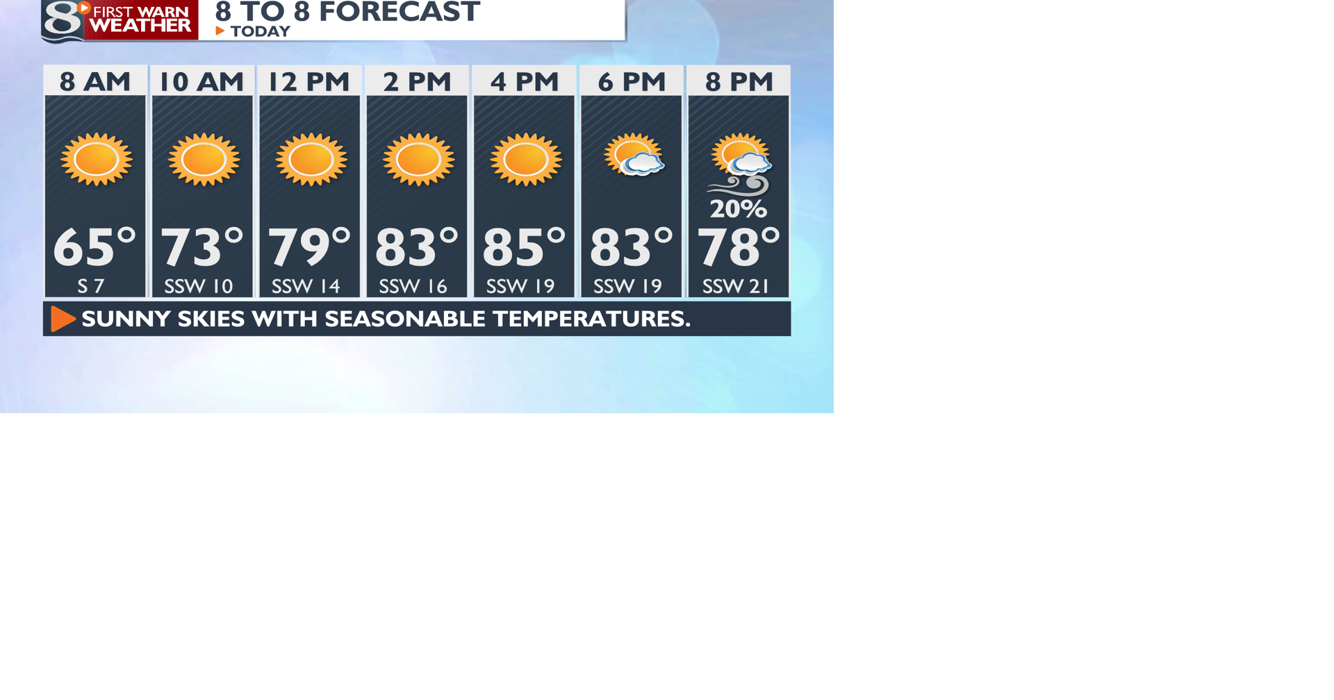 Sunny & Seasonable Today. Gusty Storms Possible Tonight | Forecast ...