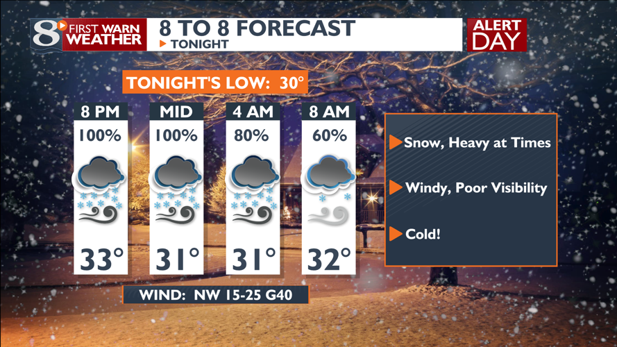 ALERT NIGHT Due to Heavy Snow & Wind | | news8000.com