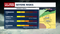 Severe Risks.png | | news8000.com