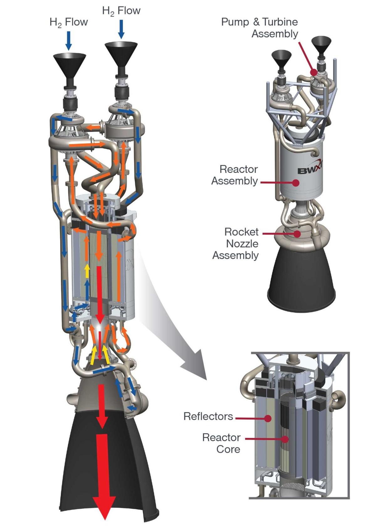 BWXT awarded contract to design reactor for possible manned mission to Mars