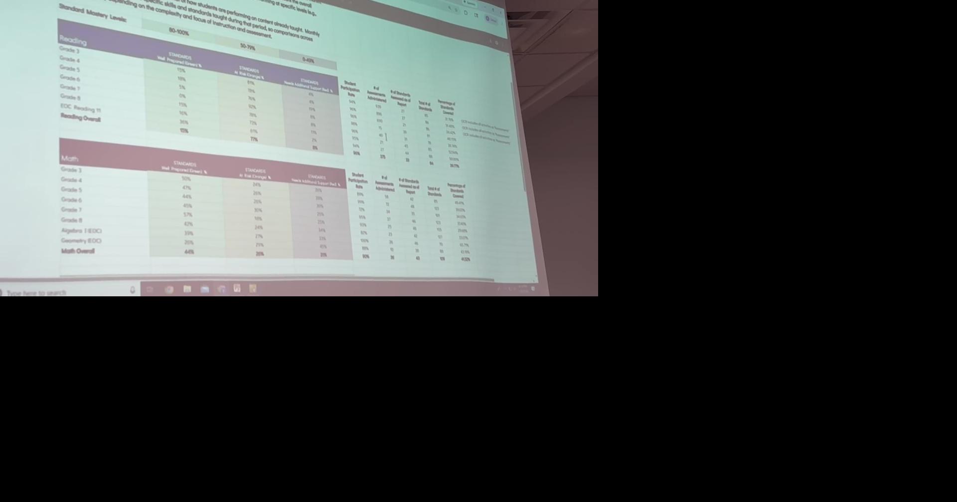 Amherst School Board data report, comments on academic progress