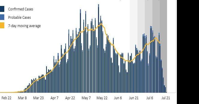 Virginia COVID-19 cases pass 80,000, Lynchburg-area total up 41