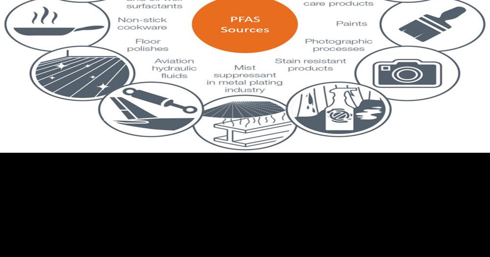 Our water: the PFAS problem | News | newsargus.com