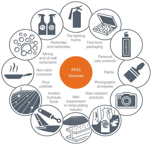 Our water: the PFAS problem | News | newsargus.com