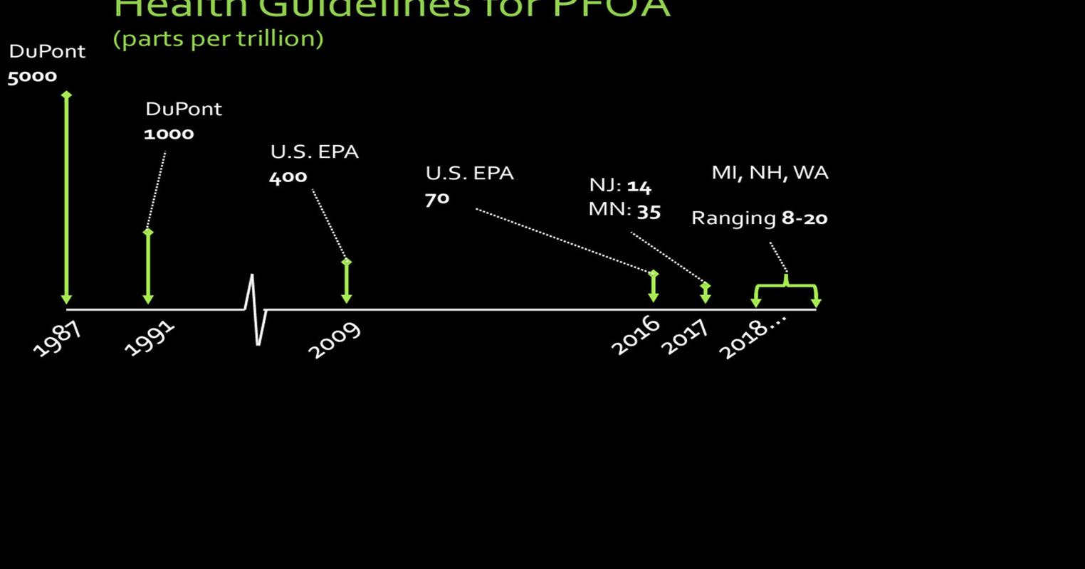 Our water: The PFAS problem part four | News | newsargus.com