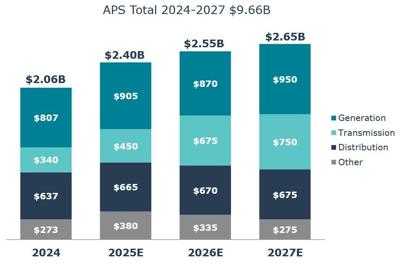 APS to Propose Formula Rate Structure in Summer Rate-Case Filing ...