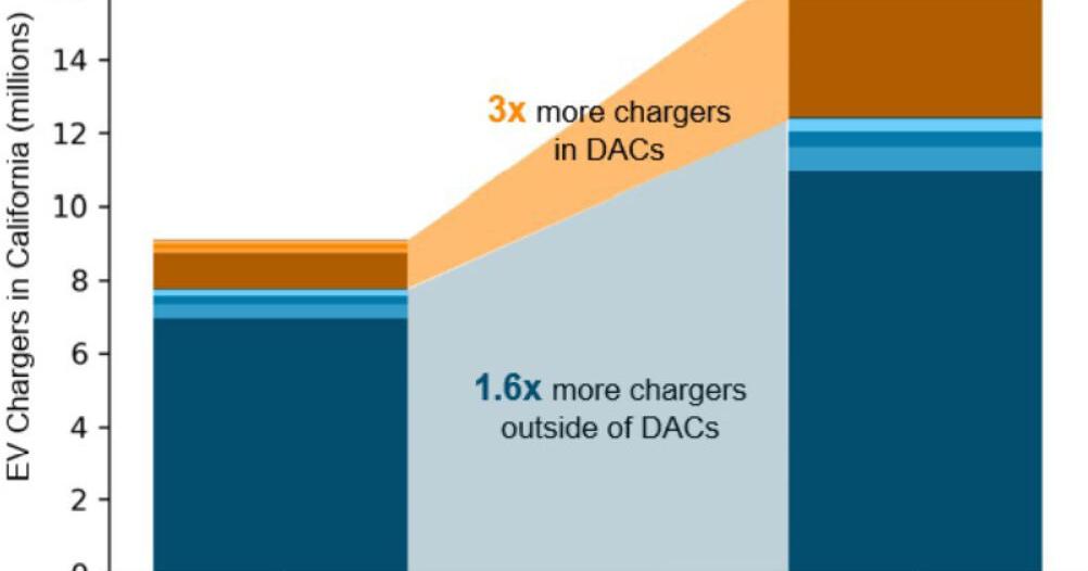 Curious Opposition to Prop. 30: Who Should Pay for EVs, Wildfire ...