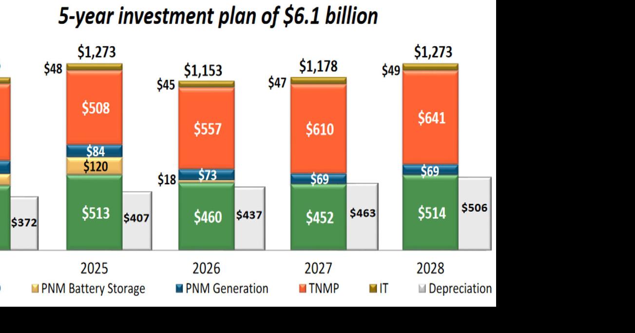 PNM Seeks Approval of PSPS Plan in New Mexico as Texas Utility Drives ...