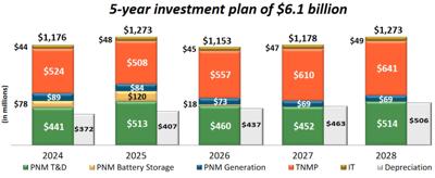 PNM Seeks Approval of PSPS Plan in New Mexico as Texas Utility Drives ...