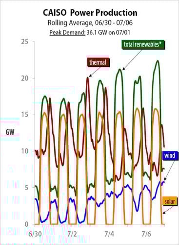 Natural Gas Values, CAISO Demand Flag | Western Price Survey | newsdata.com
