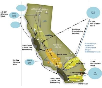 CAISO Says Transmission Plan Focuses on Renewables Integration | Supply ...