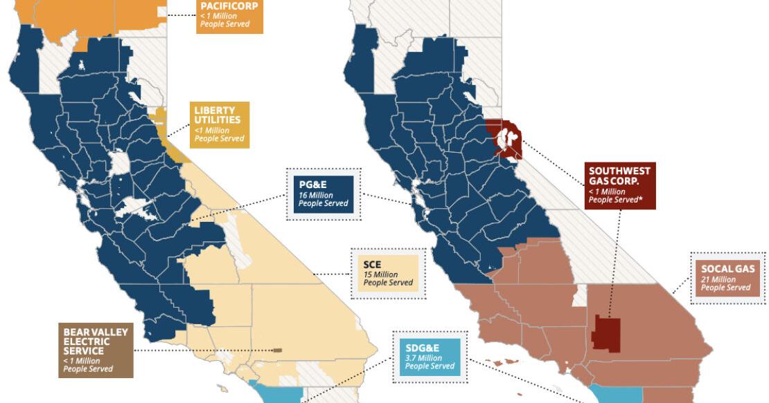 State Auditor Admonishes CPUC, Cal Advocates to Better Monitor IOUs ...