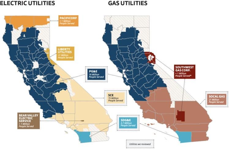 State Auditor Admonishes CPUC, Cal Advocates to Better Monitor IOUs ...