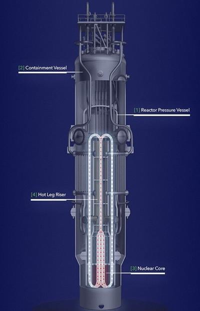UAMPS Members Vote to Continue With Small Modular Reactor Project ...