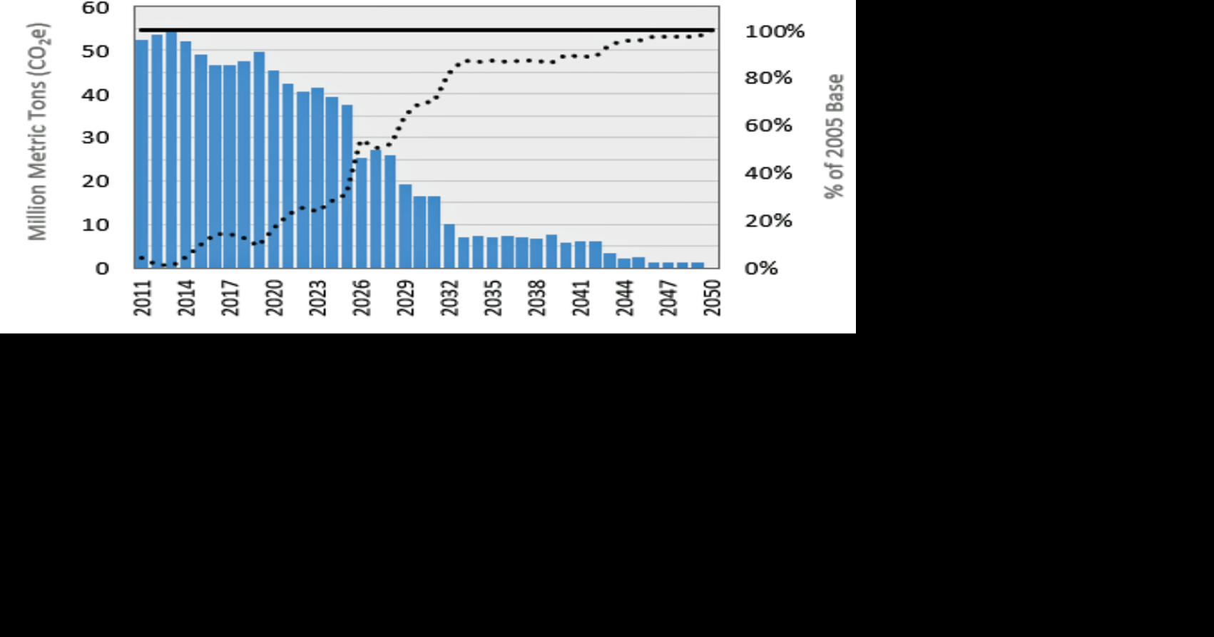 PacifiCorp IRP Looks to Phase Out Coal by 2032 Using Nuclear ...